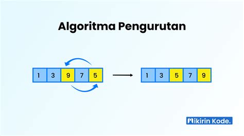 algoritma pengurutan sorting mikirinkode
