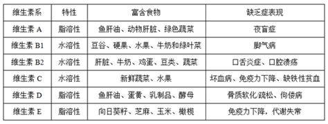 人体所需六大营养物质有哪些 知乎
