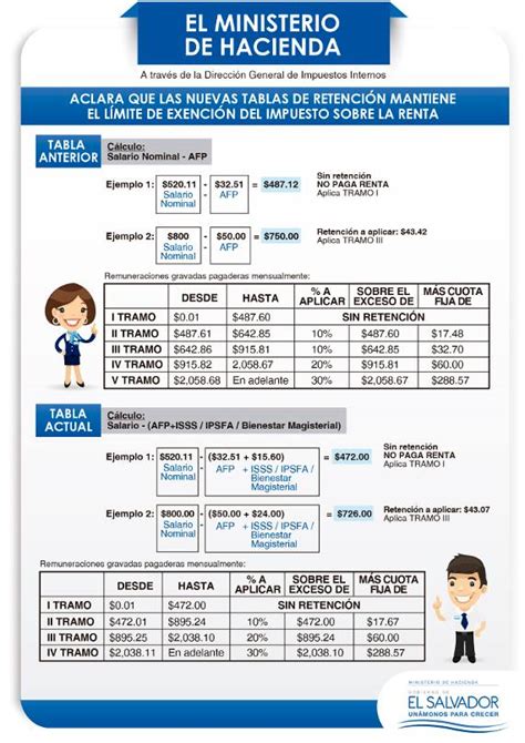 Comunicado del Ministerio de Hacienda sobre tablas de retención
