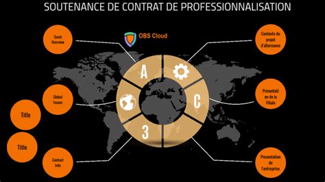 Soutenance Contrat De Professionnalisation By Elhagji Malick Kasse
