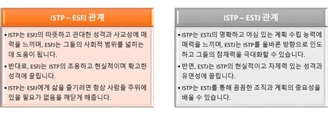 MBTI중 ISTP 특징 연애관과 궁합 연예인등을 총정리