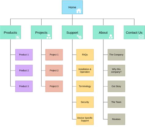 Xml Sitemaps Ultimate Best Practices Guide For Website Sitemaps