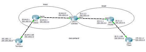 contoh protokol ospf dengan 5 router cisco cisco pintar indonesia