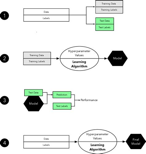 pdf model evaluation model selection and algorithm selection in 13482 hot sex picture