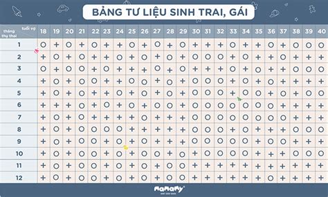 Rất Hay Cách tính tuổi sinh con trai hay gái