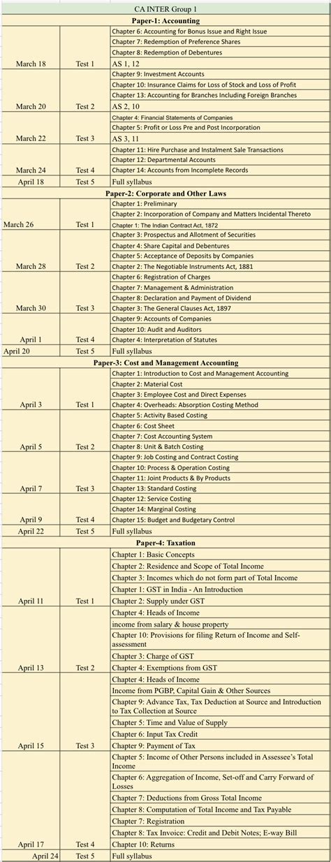 CA Inter New Syllabus Both Groups Test Series Cum Study Plan