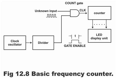 How To Design Digital Clock Using Counters Decoders And Displays