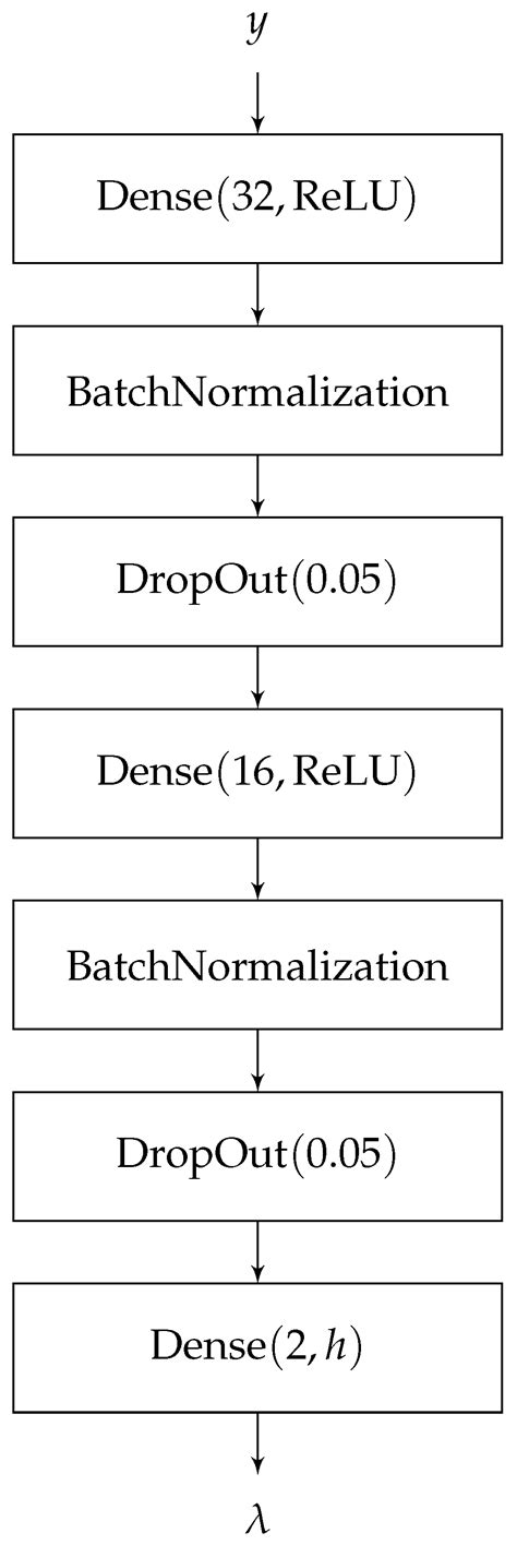 algorithms free full text iterative image reconstruction algorithm with parameter estimation