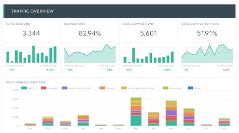 Dashboard Visualizations Pie Chart Data Visualization Design NBKomputer