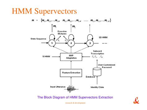 ppt support vector machines based text dependent speaker verification using hmm supervectors