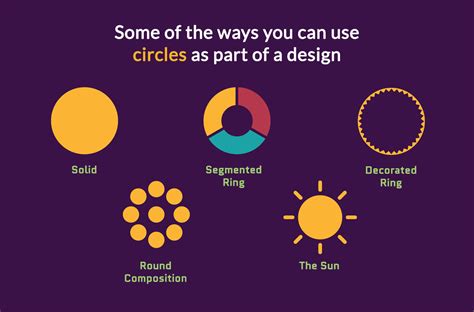 Geometric Meanings The Psychology Of Shapes And How To Use Them In