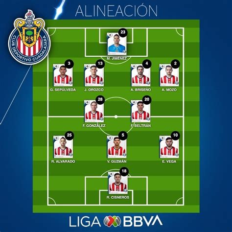 Chivas Vs Tigres Momentos Destacados EN VIVO Final De Vuelta