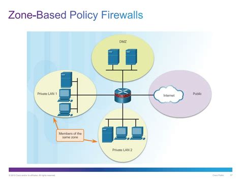ppt chapter 4 implementing firewall technologies powerpoint presentation id 8904212