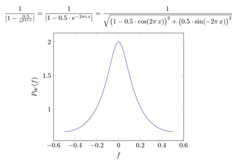 Pgfplots Pgf Plots Complex Numbers