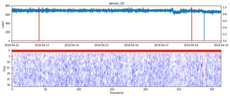 用python分析时间序列数据的六个图表 python tslibs timestamps csdn博客