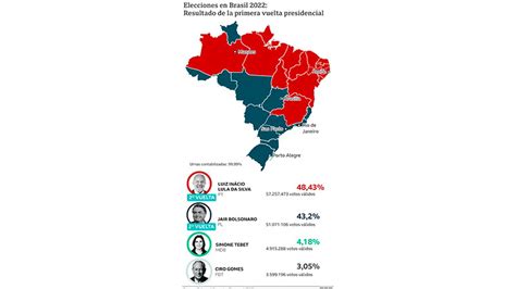 Elecciones En Brasil El Mapa Que Muestra La Divisi N Norte Sur
