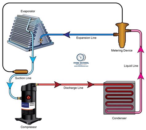 Heat Pump Refrigerant Circuit Diagram Refrigeration Hvac Ref