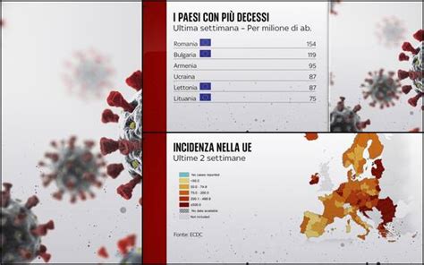 Covid ecco i Paesi europei con più decessi durante la quarta ondata I