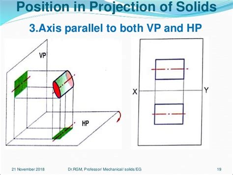 unit iii projection of solids converted