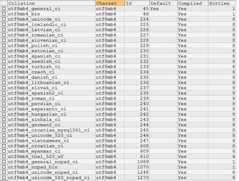 mysql中的collate之utf8mb4 general ci和utf8mb4 unicode ci区别 乐耶园