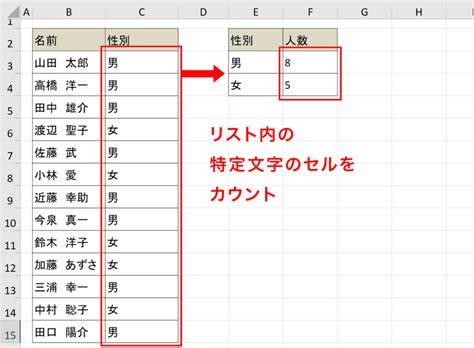 エクセル特定の文字列が入ったセルをカウントする方法 COMMAND LAB TECH