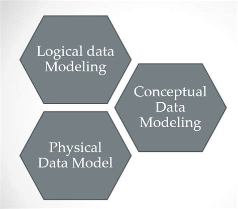 Data Modeling Conceptual Representational Physical Tutorials Hut
