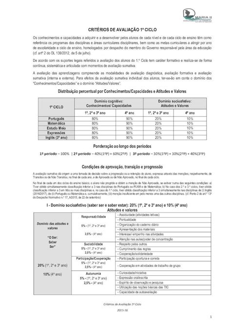 PDF CRITÉRIOS DE AVALIAÇÃO 1º CICLOCritérios de Avaliação 1º Ciclo