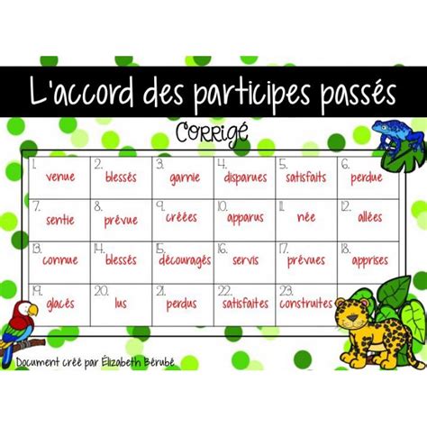 Cartes à tâches L accord des participes passés
