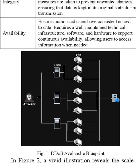 figure 1 from a review of detecting ddos attacks based on entropy computation semantic scholar