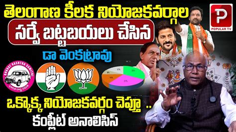 Telangana Complete Political Survey Of BRS Party Exposed By Dr CL