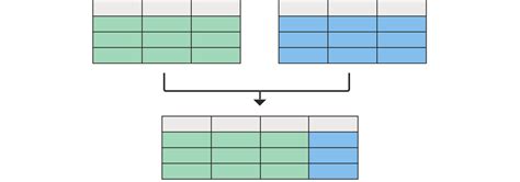It Is Effortless To Append And Merge In Power BI Learn How EClytics