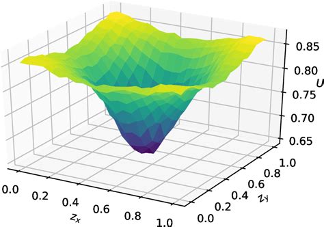 figure 1 from bayesian sequential optimal experimental design for nonlinear models using policy