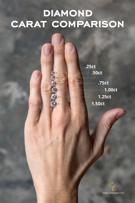 Carat Comparison Carat Comparison Diamond Carat Comparison Diamond