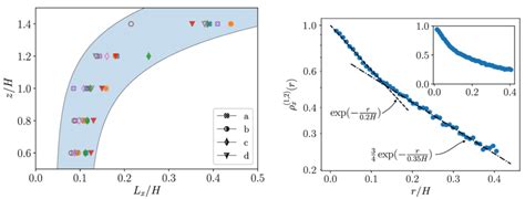 a lagrangian dispersion length scale l x t x σ x presented as a download scientific