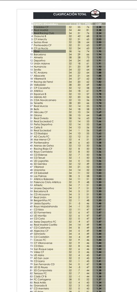 GRADA B PRO on Twitter CLASIFICACIÓN TOTAL por COEFICIENTE de las