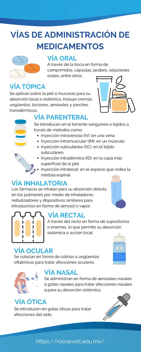 Vías de administración de medicamentos y los 15 correctos Blog Roosevelt