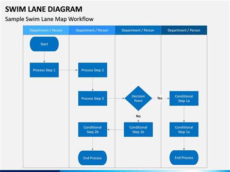 Efficiently Visualize Workflows With Swim Lane Diagrams In Visio