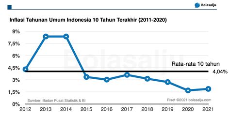 Pentingnya Mengatur Keuangan Dalam Menghadapi Inflasi BPreneur