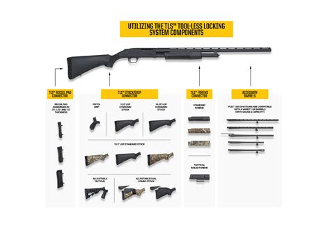 Flex Shotguns Firearms O F Mossberg Sons