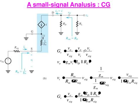 PPT Small Signal Model MOS Field Effect Transistors MOSFETs