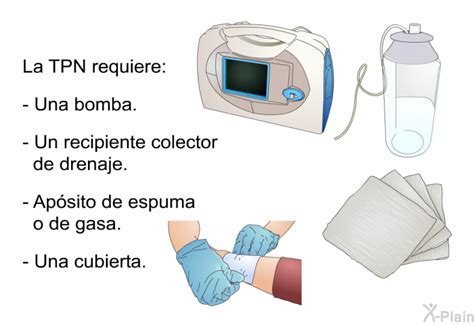 PatEdu Terapia de presión negativa para heridas