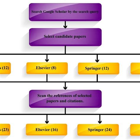 pdf resource allocation optimization using artificial intelligence methods in various