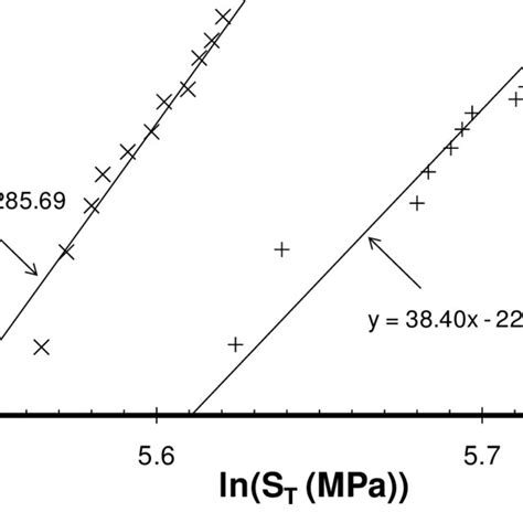 pdf on comparing the shape parameters of two weibull distributions