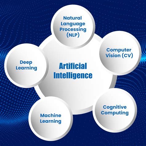 What Is Artificial Intelligence And Its History Design Talk