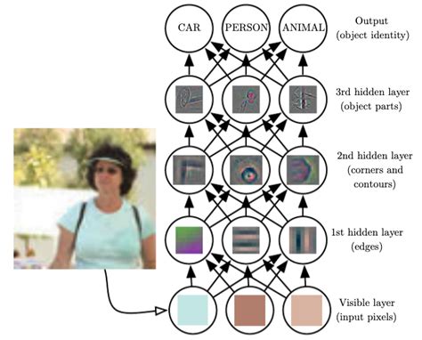 a few words on representation learning thalles blog