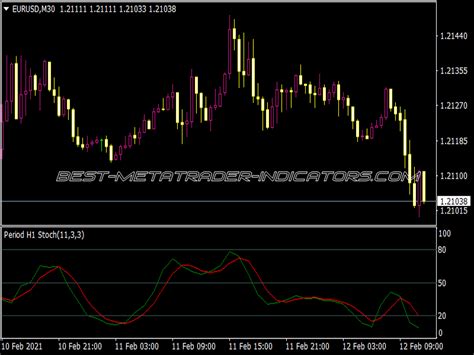 MTF Stochastic RSI Indicator Top MT5 Indicators Mq5 Ex5 Best