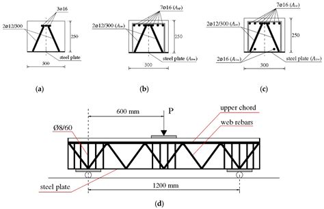 Steel Truss Beam Sizes The Best Picture Of Beam