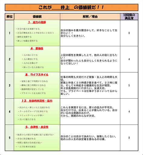 価値観リストワーク 自己理解の教室