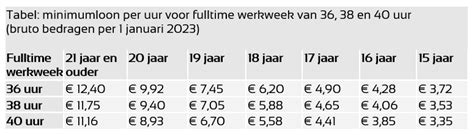 Verhoging Aow Per 1 Juli 2024 Image To U