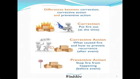 Correction Corrective Action And Preventive Action Defined Example
